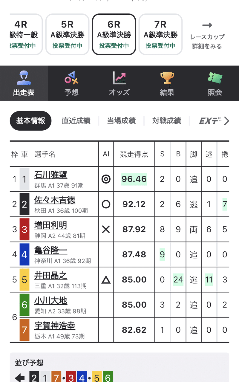 穴 9/24宇都宮6Rやってやれ！増田200p｜愛知マン