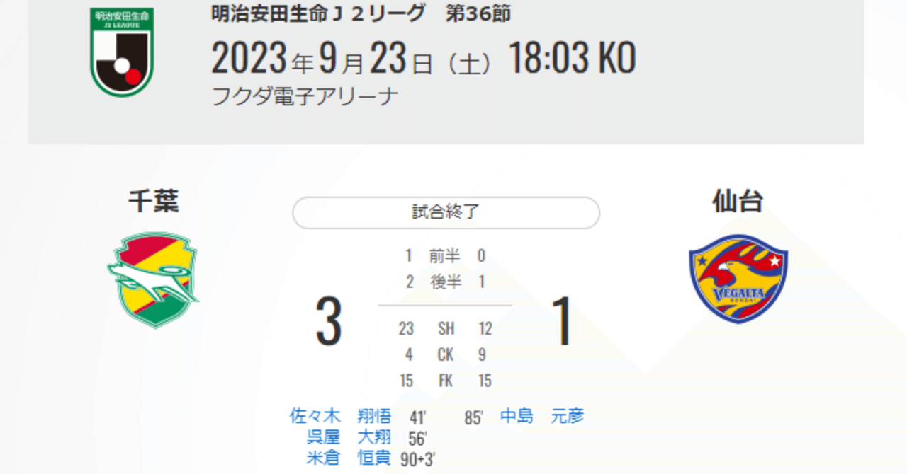 2023J2第36節 千葉VS仙台 振り返り｜まー