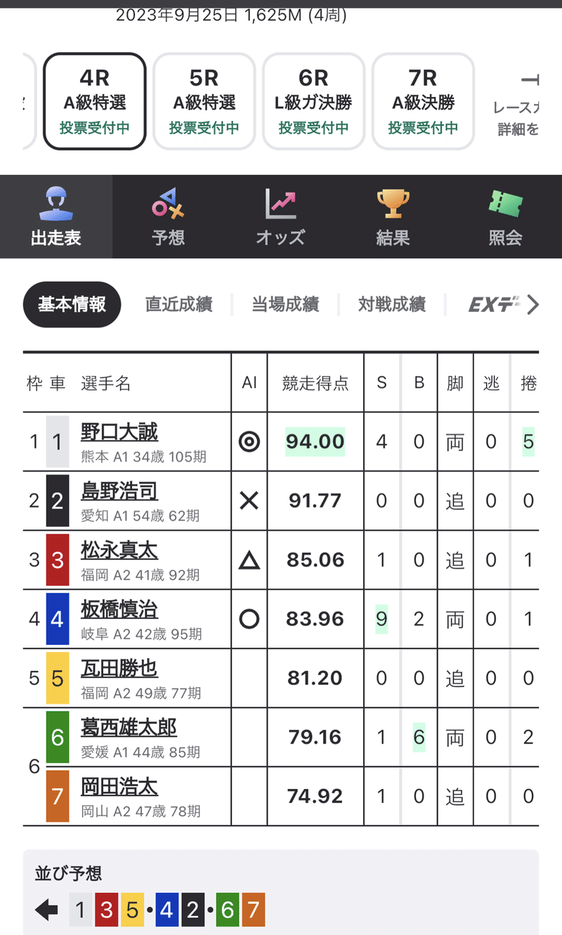 9/25玉野4R 板橋やってみろ。200p｜愛知マン