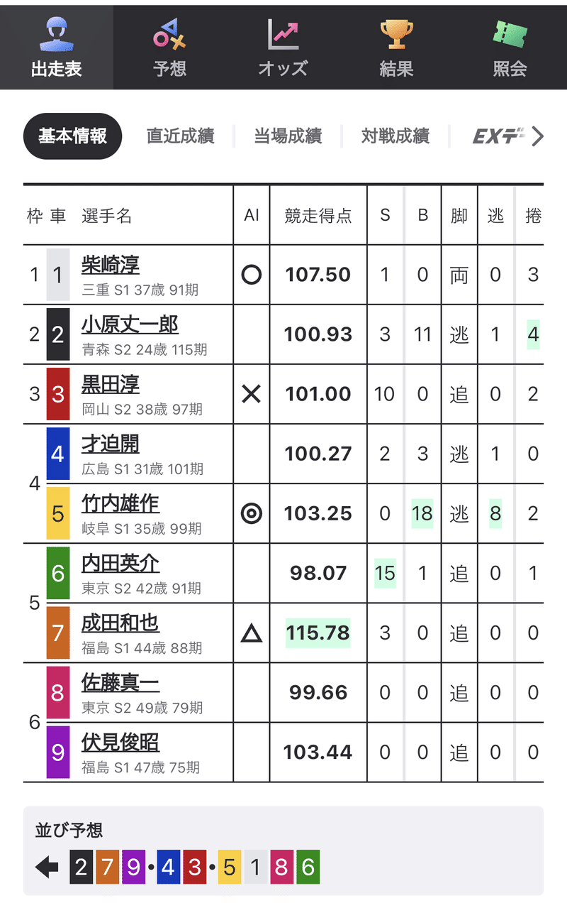 9/26松阪8R踏み合い確定200p｜愛知マン