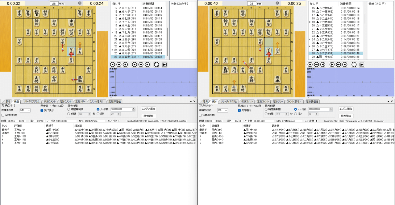 攻めるタイミングの比較。 AI的にはどっちでもよい感じだけど、金銀と王様が離れてる右側の局面のほうが、感覚的にタイミングよさそう。｜tomot_shogi