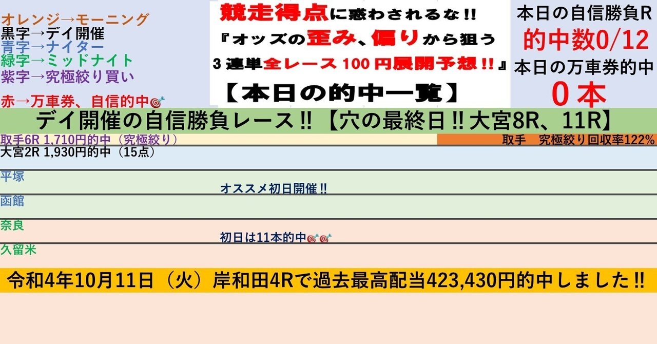 取手最終日は究極絞り回収率122😊927☀️モーニング取手競輪最終日☀️全レースで100円‼️3連単予想 ️【今節大波乱の取手最終日🌊朝