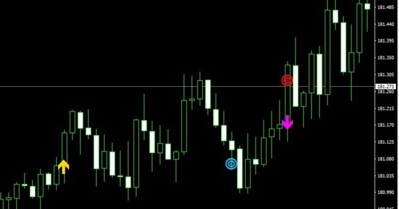 【FX】至高のサインツール【D-leon】検証日記 9月27日トレード結果｜ナポレオンFX