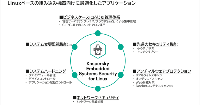 Linuxベースの組み込み機器向けセキュリティアプリケーション「Kaspersky Embedded Systems Security for Linux」を新たに提供開始（2023/09 ...