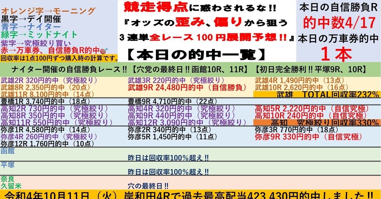 928🏆 G Iii豊橋記念初日🏆🌆豊橋競輪🌆全レースで100円‼️3連単予想 ️【オススメ初日開催day🎌初日の自信勝負レースは3r、7r