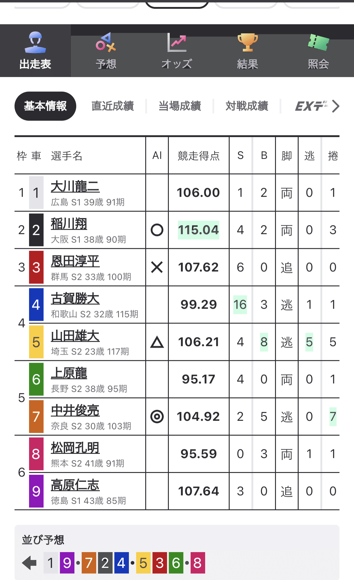 9/29豊橋6R稲川ピンチ！！250P｜愛知マン
