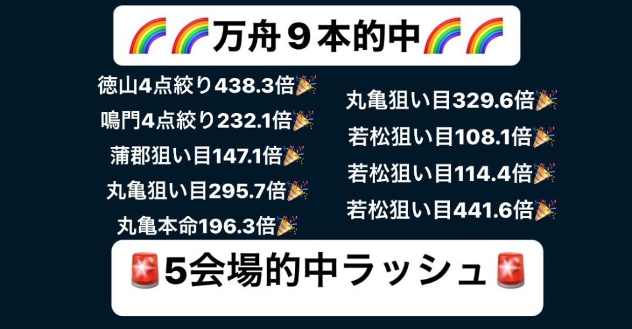 🌈9月29日の競艇予想予定🌈㊗️万舟9本的中㊗️4会場的中ラッシュ🎉🎉明日、ナイターのみ自動配信🙌🙌｜競艇予想屋パッキャオ🎁無料予想あり🎁🎉