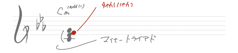 マイナー・ペンタトニックの表現拡張① | マイナーadd11とオープン・トライアドの演奏考察｜ジャズギターの科学 - ギターをより楽しむノウハウ