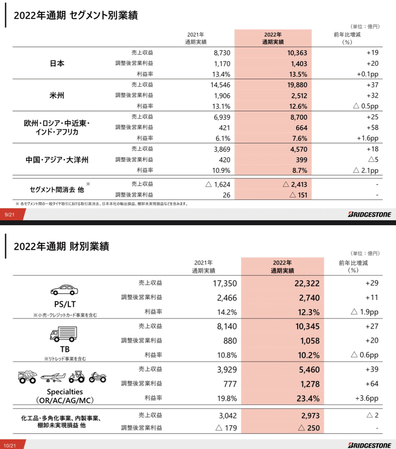 【企業分析】ブリヂストン｜kabuya66