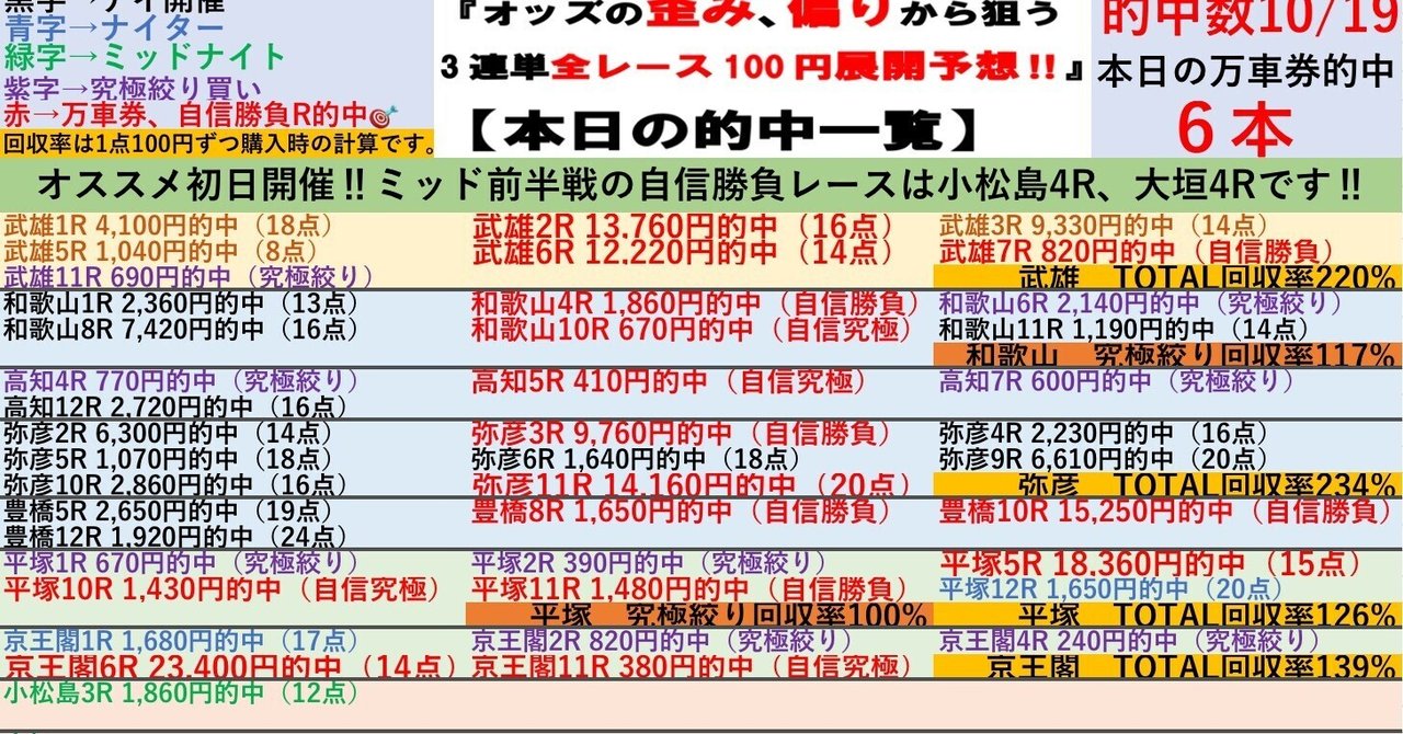 9月29日（金）モーニング・デイ・ナイター・ミッドナイト全10場『自信勝負全レース、究極絞り全レース‼️を抜粋した予想です😊』 競輪予想