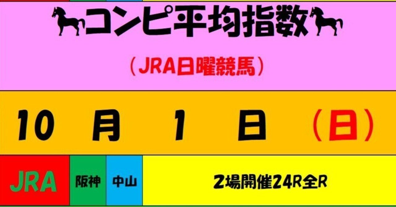 10/1（日）阪神1～12R（ポートアイランドS等）・中山1～12R（スプリンターズSGⅠ等） コンピ平均指数＆予想【軸馬選びにも消し馬選びにも参考になる指数】【海外GⅠ凱旋門賞・盛岡ダービー ...