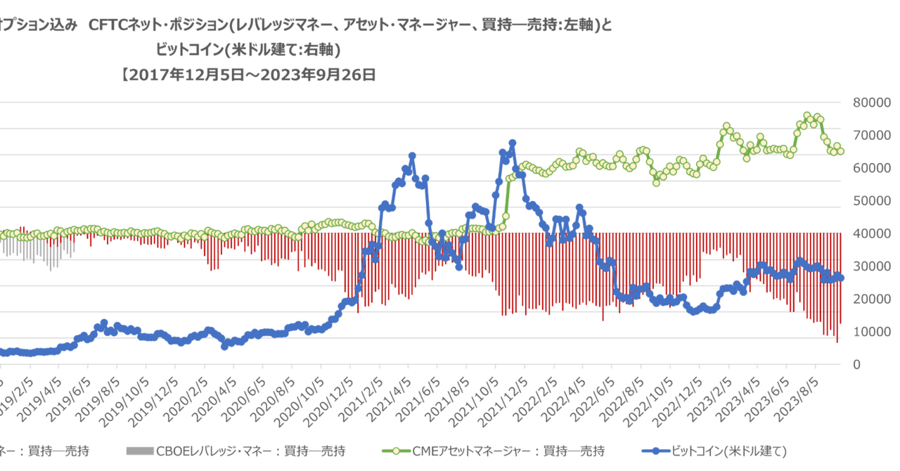 CFTC先物・オプション込み 2023年9月26日時点 金融商品(為替・ビットコイン) 投資家別ポジション｜FR(FutureResearch)
