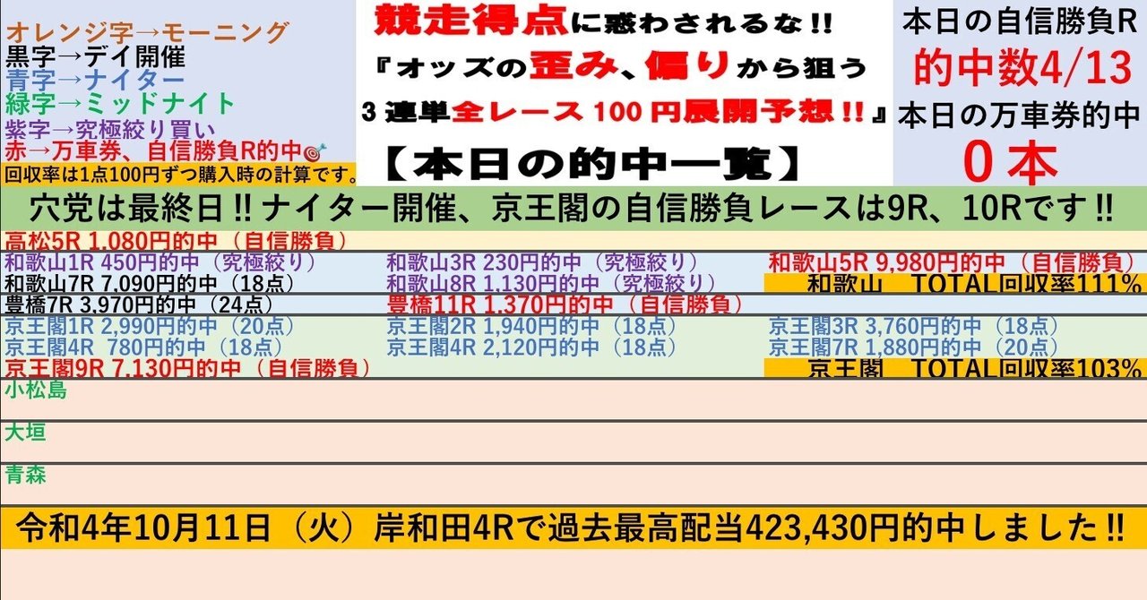 10月1日（日）モーニング・デイ・ナイター全4場『自信勝負全レース、究極絞り全レース‼️を抜粋した予想です😊』 競輪予想 競輪 こちらの