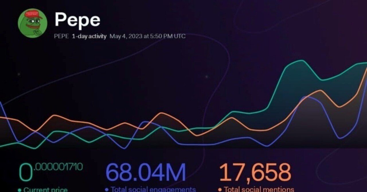 この男は$PEPEの価格が上がるたびに$PEPEを売る（This guy sells $PEPE every time the price ...