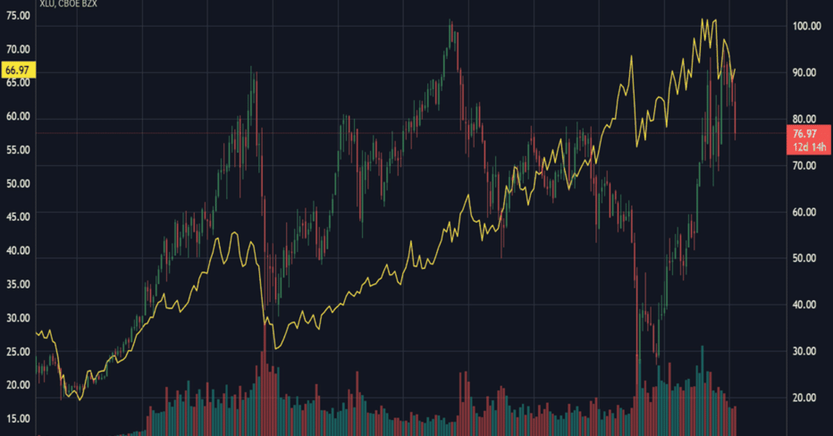 TECL vs TQQQ｜株らぼ