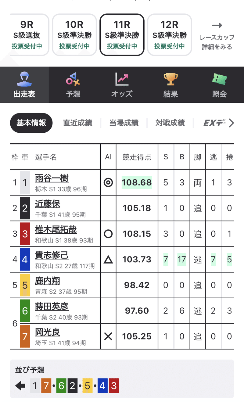 10/4大宮11R 雨谷落車影響ありそうだが200p｜愛知マン