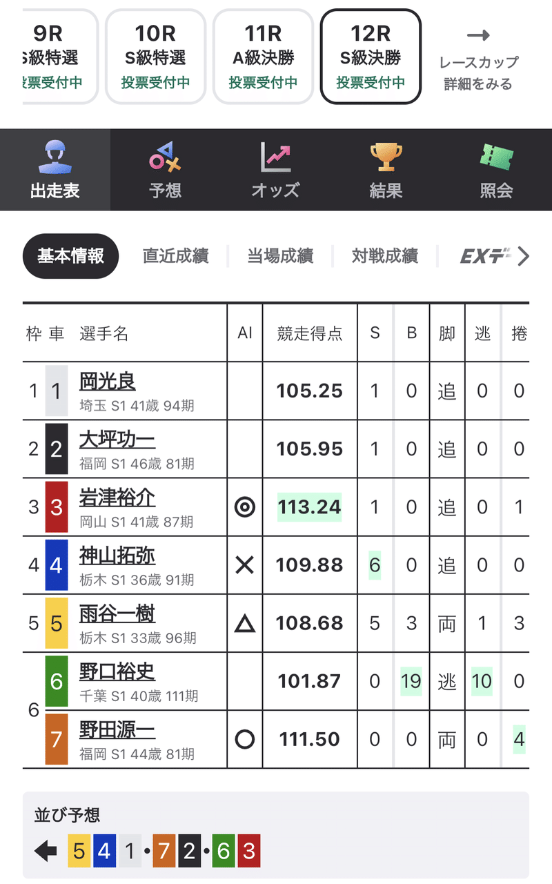 10/5大宮12R s級決勝黙って通すのか？雨谷250p｜愛知マン