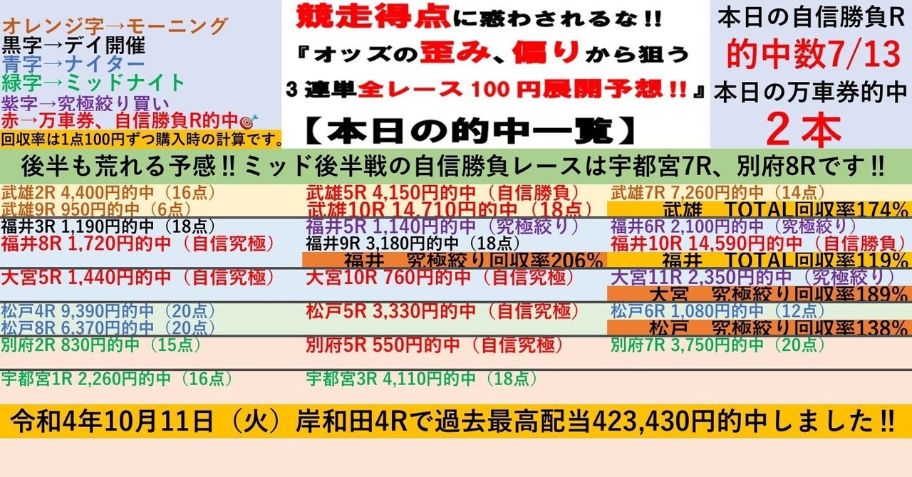 104🌃ミッド後半戦6r〜9r🌃別府競輪🌃宇都宮競輪🌃全レース予想 ️【決勝戦の後半戦自信勝負レースは宇都宮7r、別府8r‼️】 競輪予想