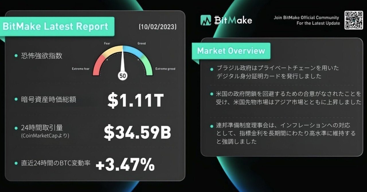 デイリーリポート（10/2）｜BitMake Official