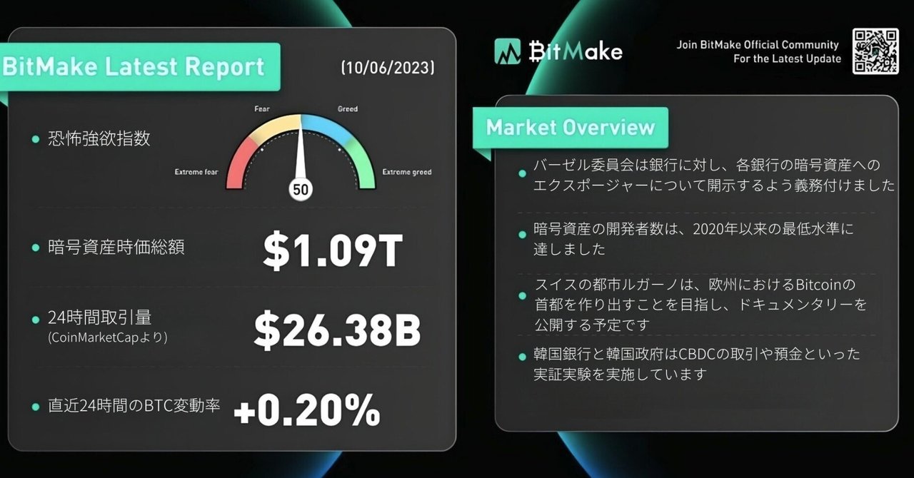 BitMake Official｜note