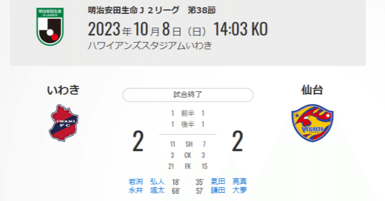 2023J2第38節 いわきVS仙台 振り返り｜まー