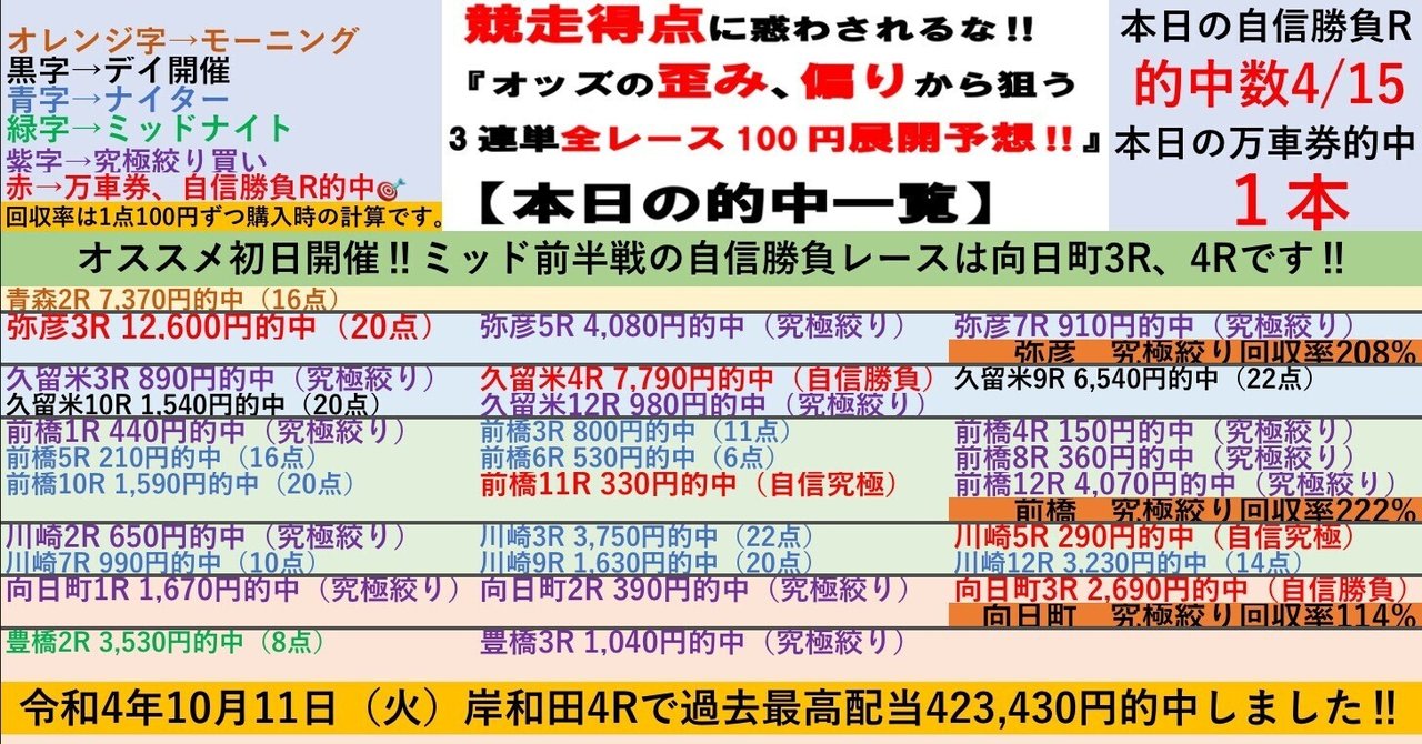 108🌃ミッド前半戦1r〜5r🌃向日町競輪🌃豊橋競輪🌃全レース予想 ️【オススメ初日開催🌙前半戦の自信勝負レースは向日町3r、4r‼️