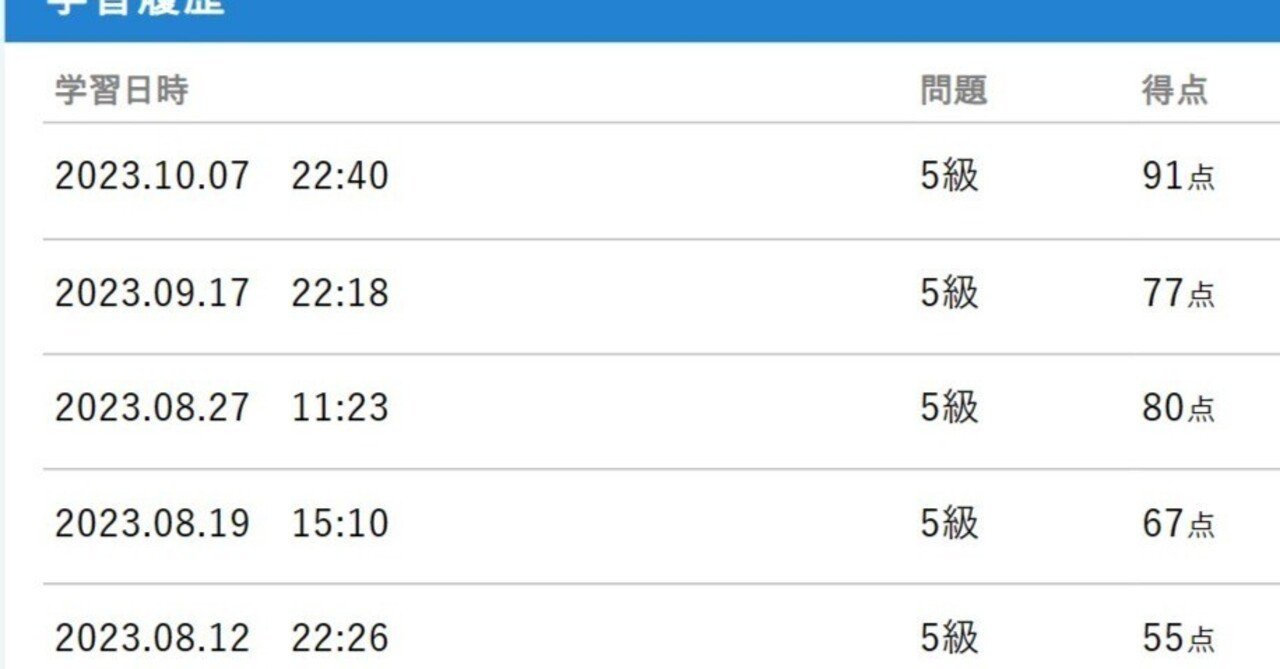 ハングル勉強記録 2023.10.8｜Chacoder