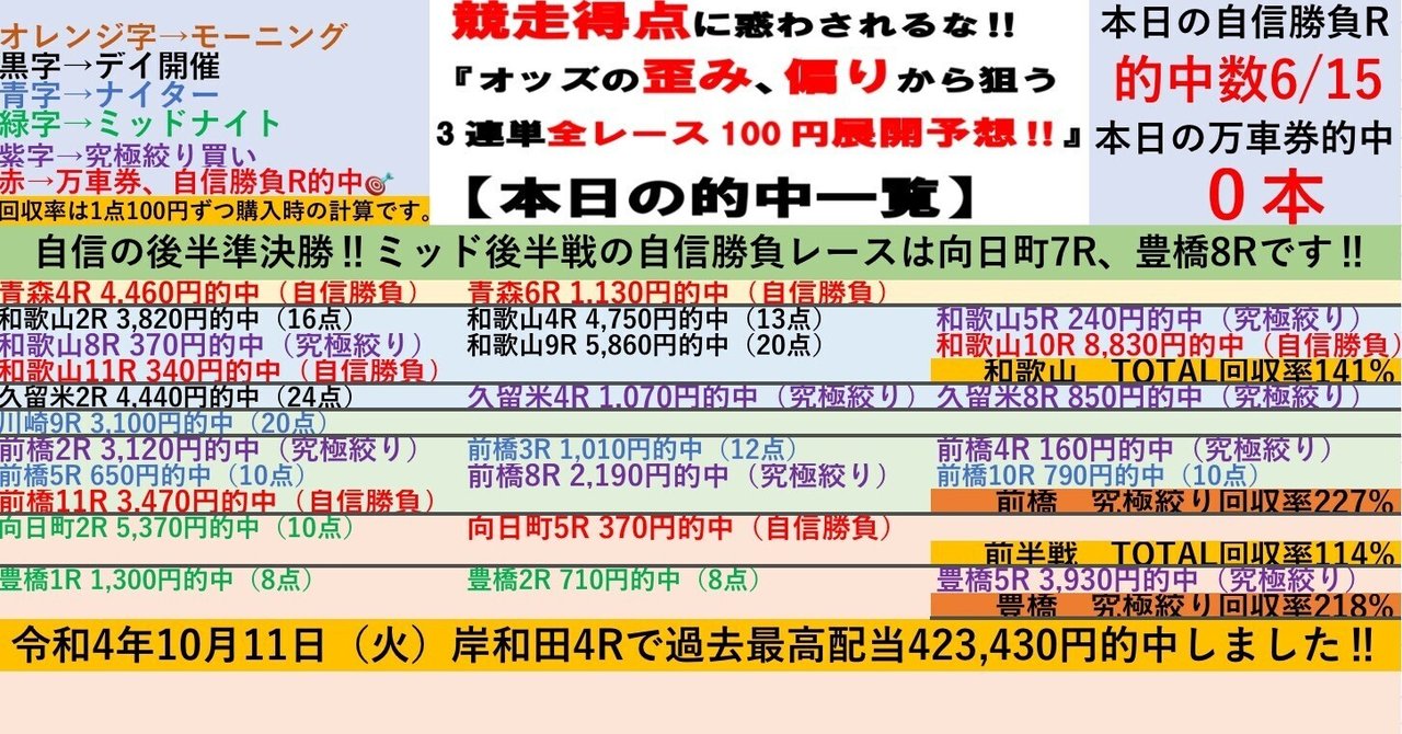 109🌃ミッド前半戦1r〜5r🌃向日町競輪🌃豊橋競輪🌃全レース予想 ️【昨日は10本的中🎯前半戦の自信勝負レースは向日町3r、5r‼️