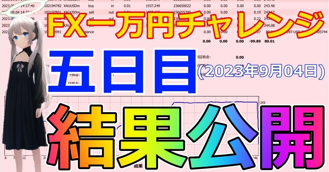 FX一万円チャレンジ（2023年9月04日）五日目結果公開 ｜モフ美