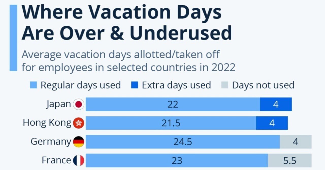 有給休暇｜Pierre Moriyama