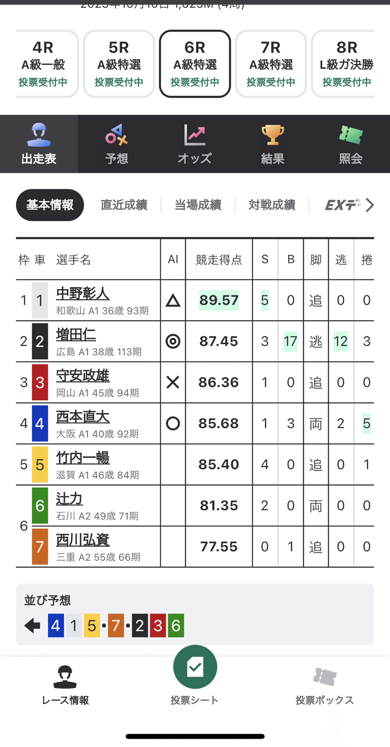 10/10豊橋6Rスーパーダッシュが魅力的200p｜愛知マン