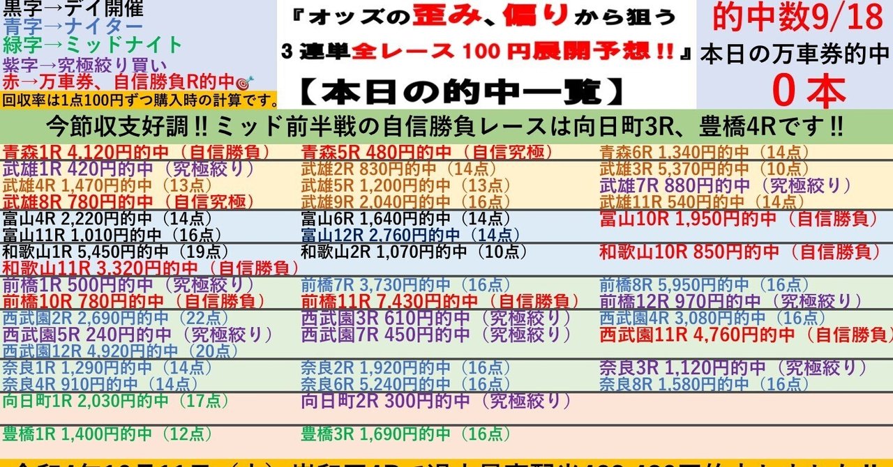 1010🌃ミッド前半戦1r〜5r🌃向日町競輪🌃豊橋競輪🌃全レース予想 ️【今節収支好調の最終日😊前半戦の自信勝負レースは向日町3r、豊橋4r