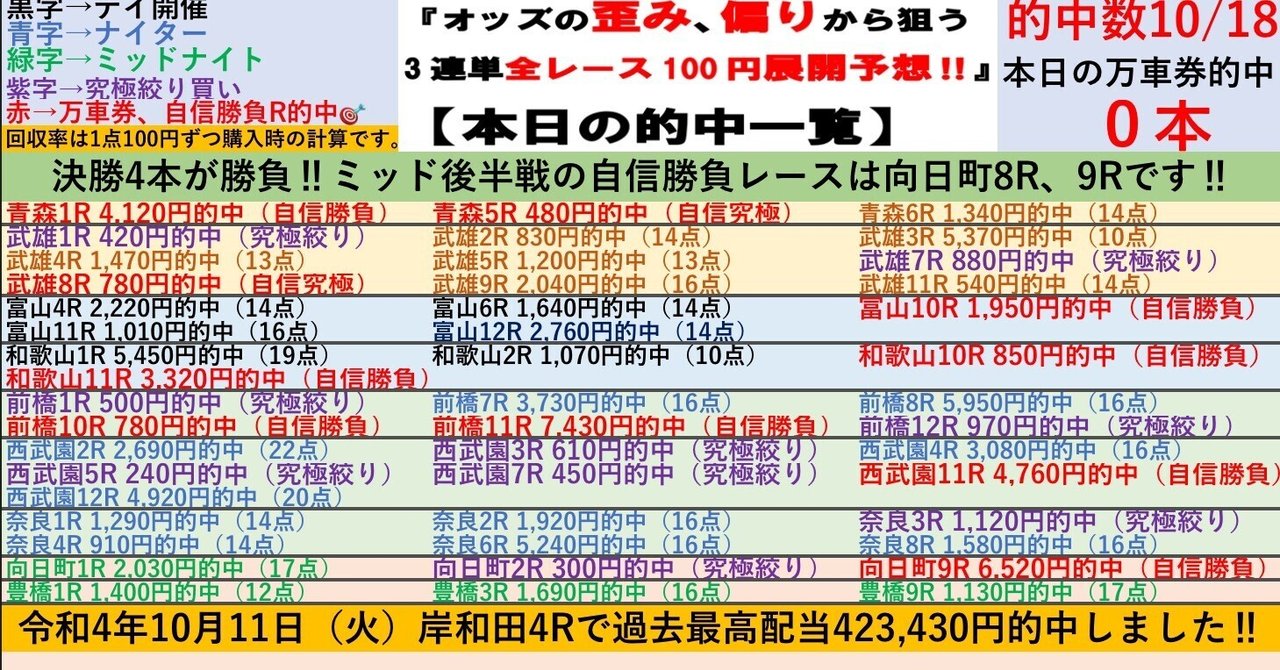 1010🌃ミッド後半戦6r〜9r🌃向日町競輪🌃豊橋競輪🌃全レース予想 ️【決勝4本は勝負😊後半戦の自信勝負レースは向日町8r、9r‼️