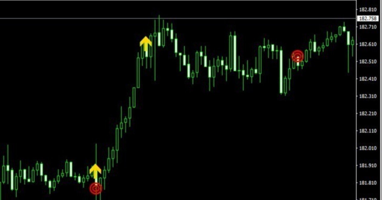 【FX】至高のサインツール【D-leon】検証日記 10月10日トレード結果｜ナポレオンFX