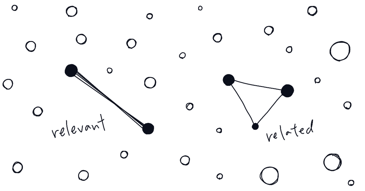 RelevantとRelatedって何が違うの？｜英語を話せるようになり鯛