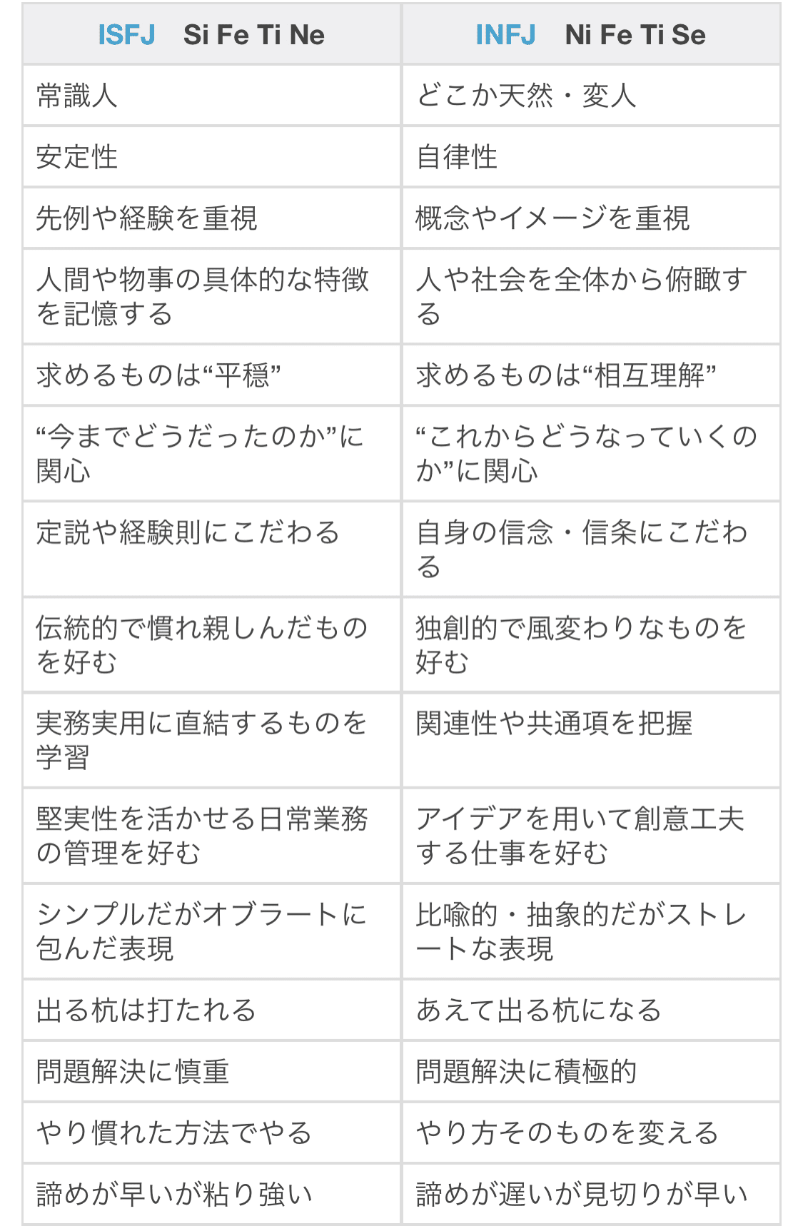 INFJの私と、ISFJの妹｜フワフワマイコニド