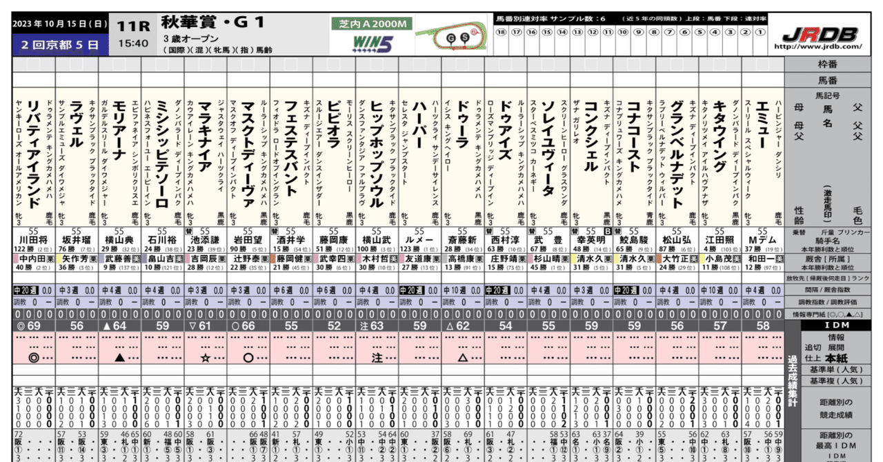 新ウェブレーシングペーパー(木曜想定版)【10月14日～10月15日】｜JRDB 競馬アラカルト