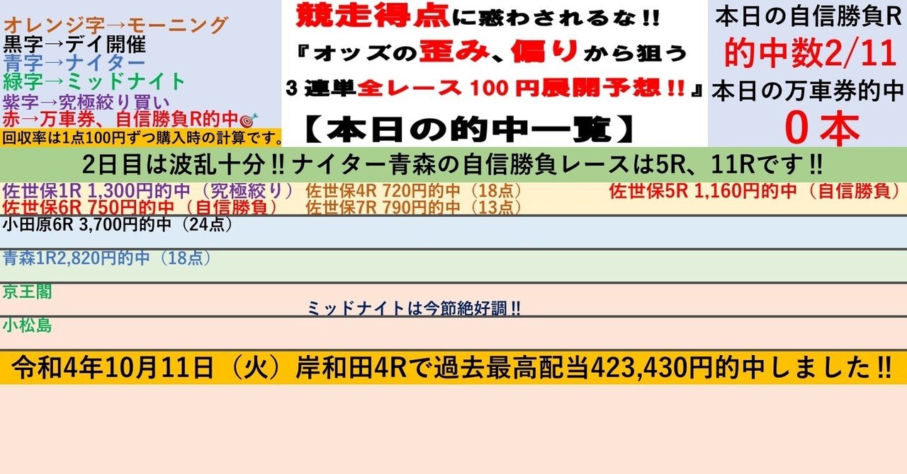 10月13日（金）モーニング・デイ・ナイター全3場『自信勝負全レース、究極絞り全レース‼️を抜粋した予想です😊』 競輪予想 競輪 こちらの