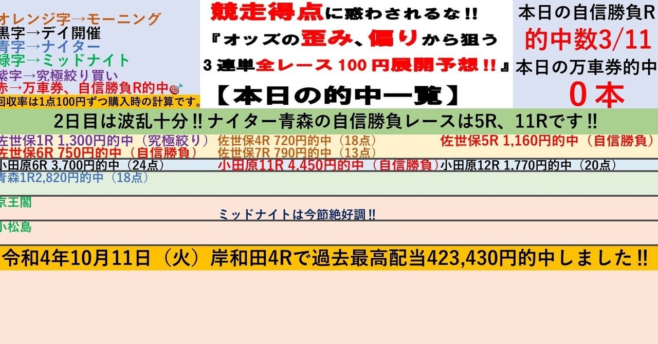 1013🏆 G Iii小田原記念2日目🏆🌆小田原競輪🌆全レースで100円‼️3連単予想 ️【得意の33バンク🚴‍♀️2日目の自信勝負レースは