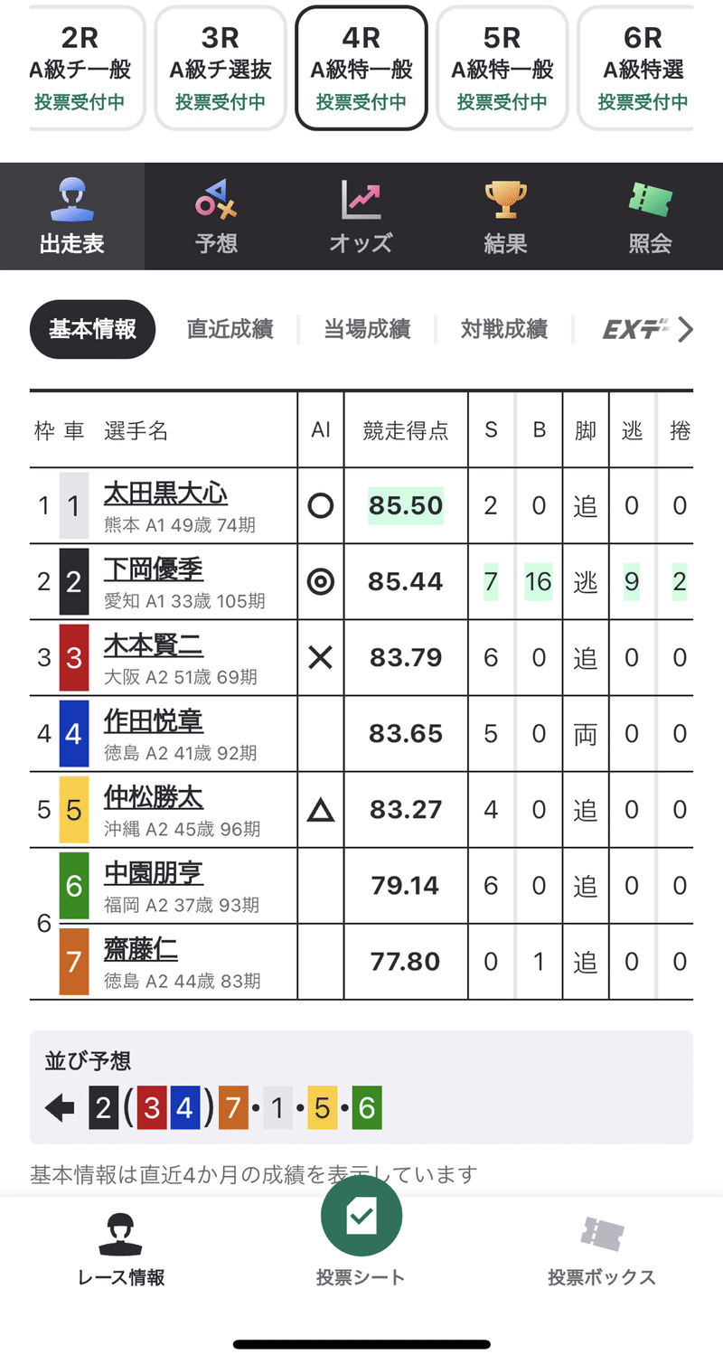 10/13小松島4Rペースでしっかり番手はもつれて200p｜愛知マン