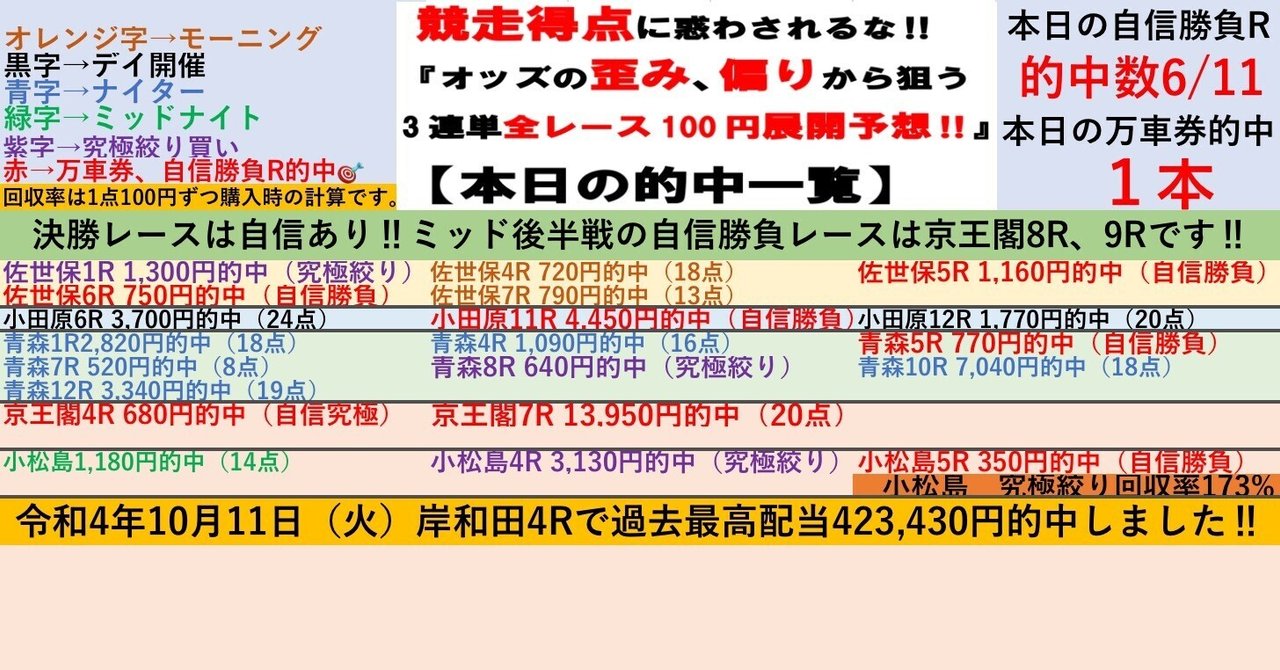 1013🌃ミッド後半戦6r〜9r🌃京王閣競輪🌃小松島競輪🌃全レース予想 ️【決勝4本は自信あり😊後半戦の自信勝負レースは京王閣8r、9r‼️