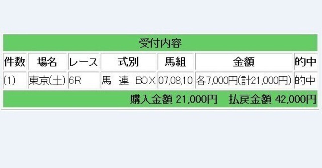 【有料】10月14日：土曜日の厳選競馬予想【結果】全て買い目指示あり｜厳選競馬予想家