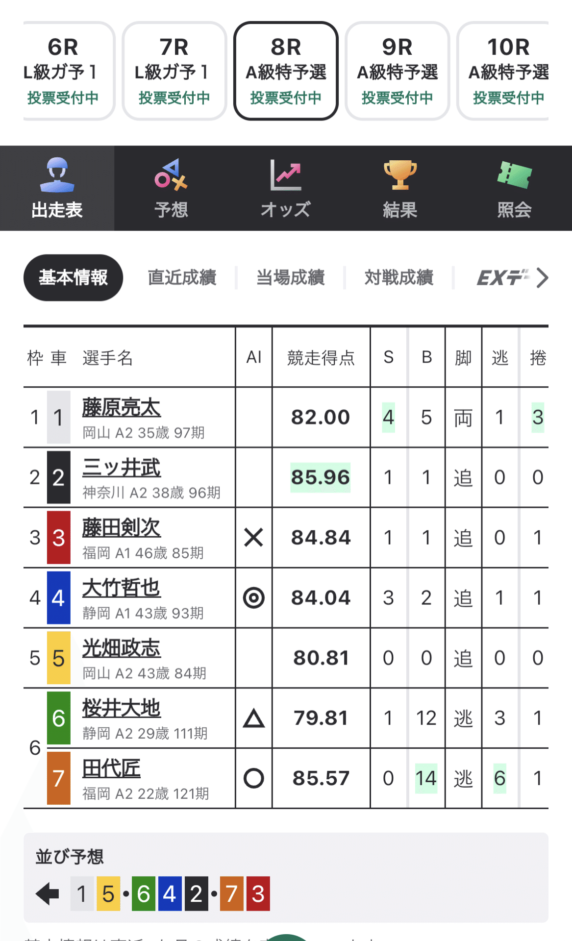 10/15玉野8R踏み合いそうです。200p｜愛知マン