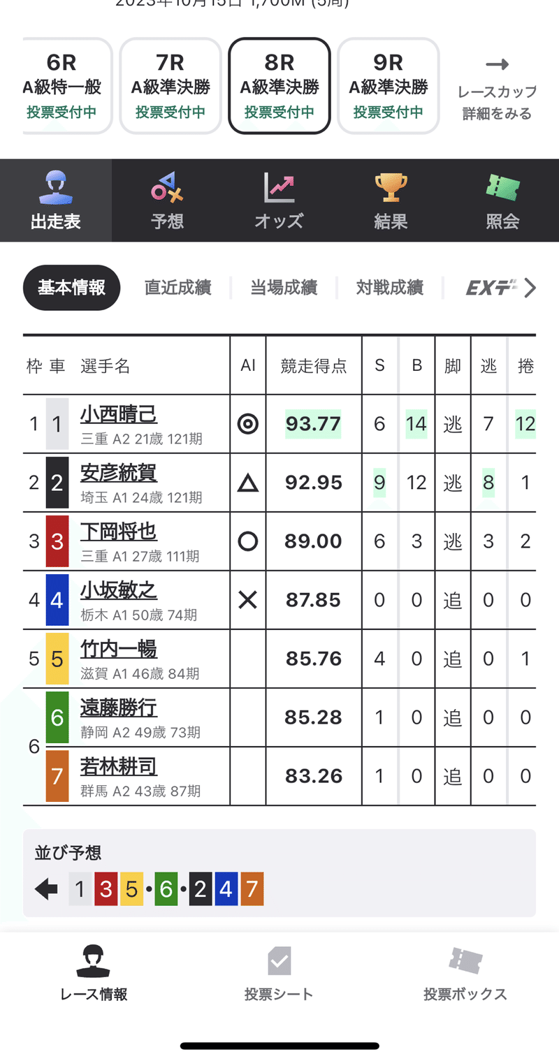 10/15前橋8R 121期対決！200p｜愛知マン