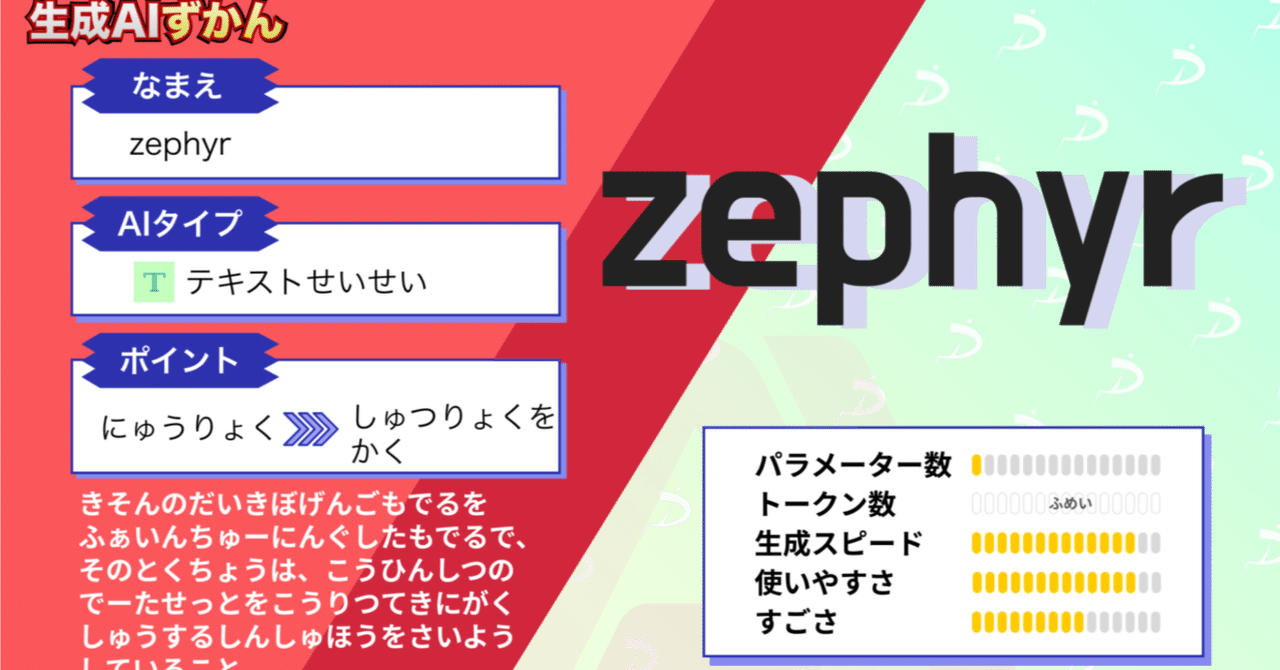 【Zephyr 7b Alpha】ついにLlama 2を超えるLLM現る！HuggingFaceの最強AI｜企業のAI相談窓口