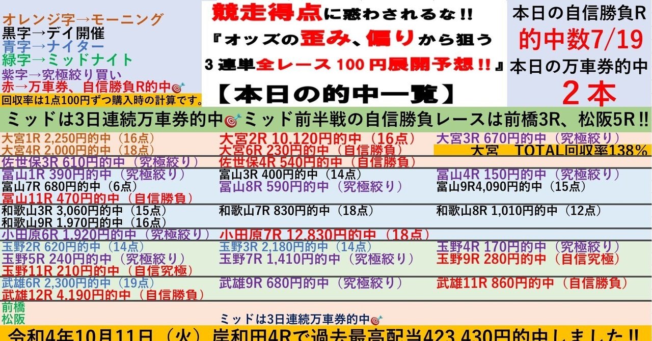 1015🌆ナイター玉野競輪初日🌆全レースで100円‼️3連単予想 ️【初日でも荒れる玉野🌊初日の自信勝負レースは9r、11r‼️】 競輪