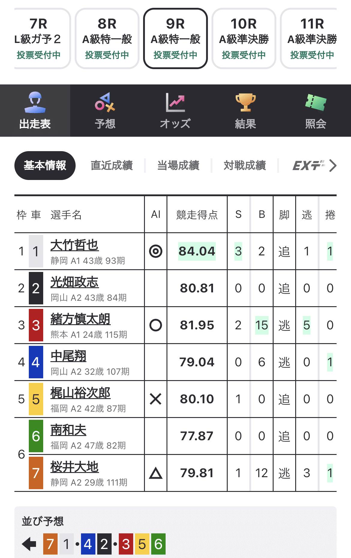 閲覧注意 10/16玉野9R桜井君逃亡 200p｜愛知マン