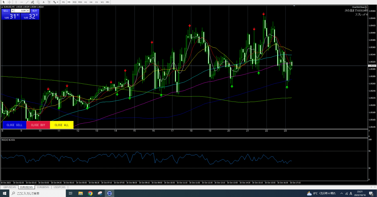 NY時間 ユーロドル 200MAで買い｜わんこFX（ポンドドル、ユーロドル、ユーロポンド、豪ドルドル、ドル円）