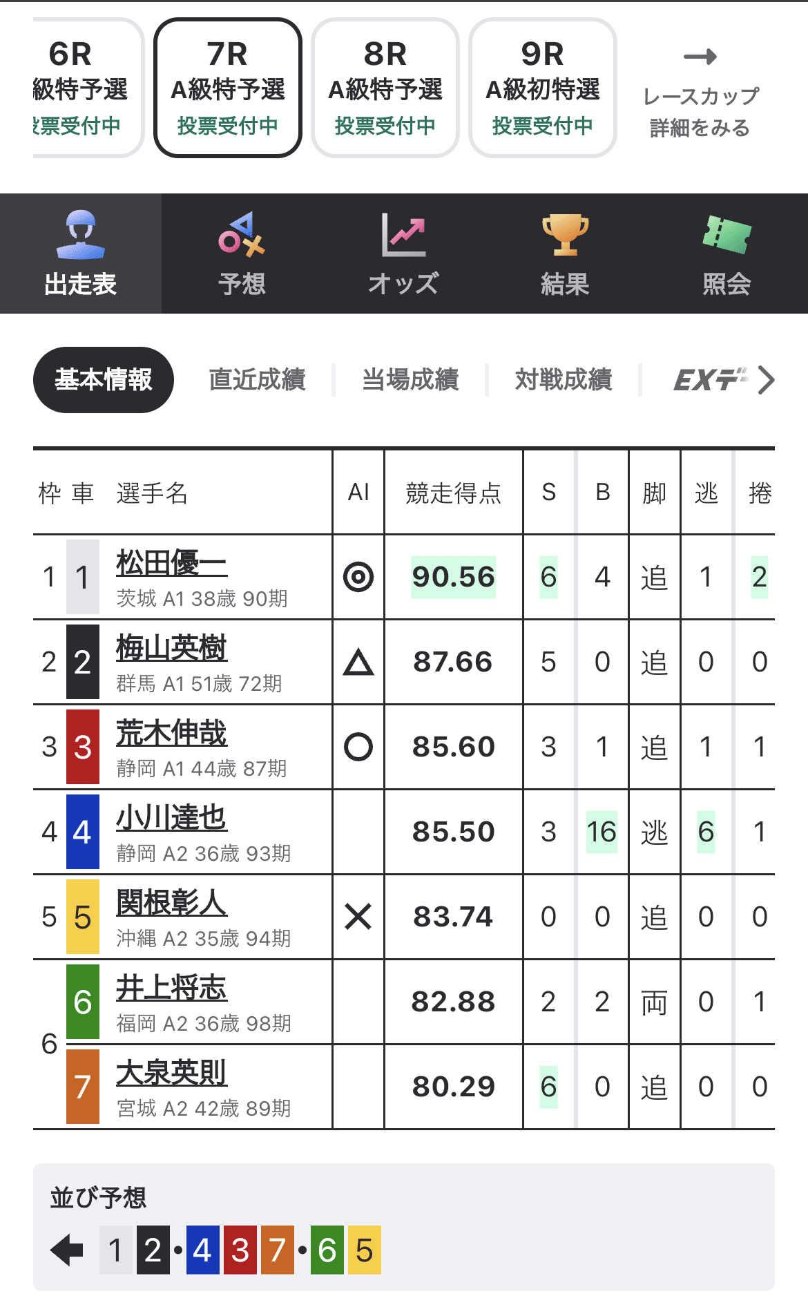 10/17高知7Rもつれて逃げ粘り 200p｜愛知マン