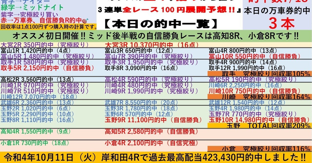 1017🌃ミッド前半戦1r〜5r🌃高知競輪🌃小倉競輪🌃全レース予想 ️【小倉は大得意😊前半戦の自信勝負レースは小倉4r、高知5r‼️